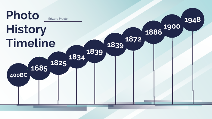 Photo History Timeline by EDWARD PROCTOR on Prezi