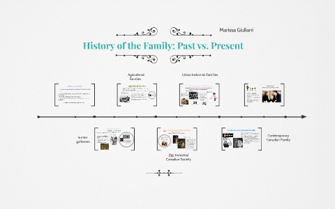 History of the Family: Past vs. Present by Marissa Giuliani on Prezi