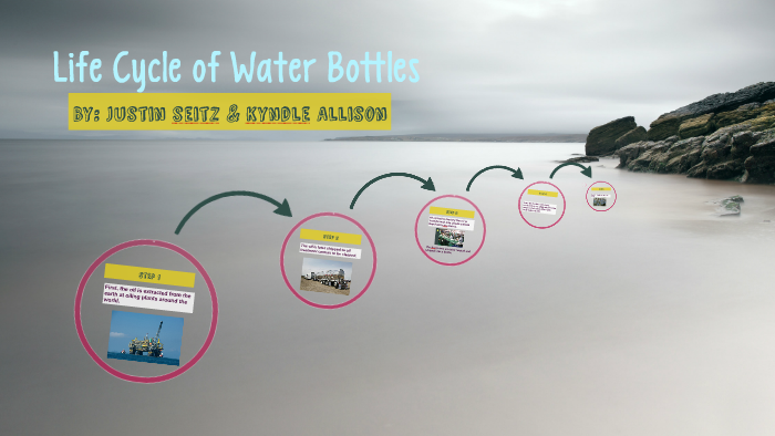 Life Cycle of Water Bottles by Justin Seitz on Prezi