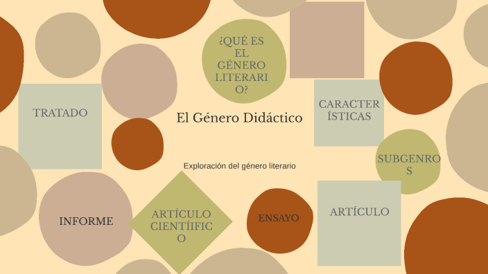 El Género Didáctico by Mayerlyn serapio gaspar on Prezi