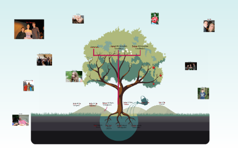 Neron Ouellette's Family Tree by cameron ouellette on Prezi