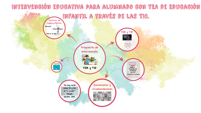 Presentación TFM by on Prezi