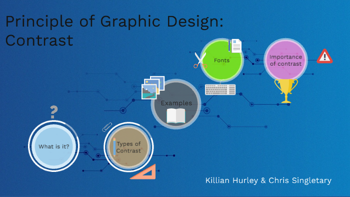 Principle of Graphic design: contrast by Chris Singletary on Prezi