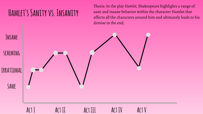 Megan Kurkowski Hamlet Fever Chart by Megan Kurkowski on Prezi