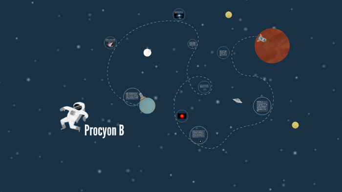 Procyon B by elaina stanislawski on Prezi