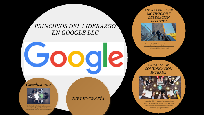 Análisis del rol de jefe en la organización by Karen Ortiz on Prezi