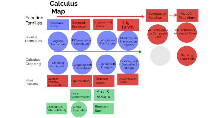 Calculus Map by Michael Chang on Prezi