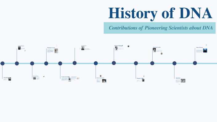 BIO Timeline by J Three on Prezi