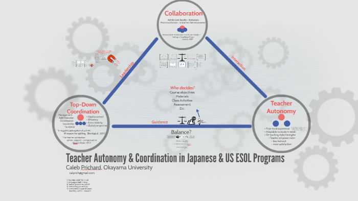 Teacher Autonomy and Coordination by Caleb Prichard on Prezi