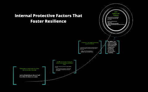 Internal Protective Factors That Foster Resilience by Jim Bagniewski on ...