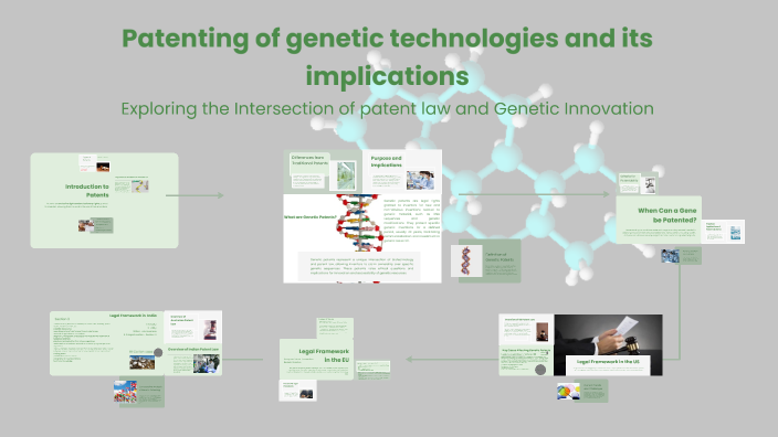 Genetic Patenting by Hema K on Prezi