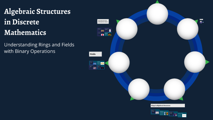 Algebraic Structures in Discrete Mathematics by jazz s on Prezi
