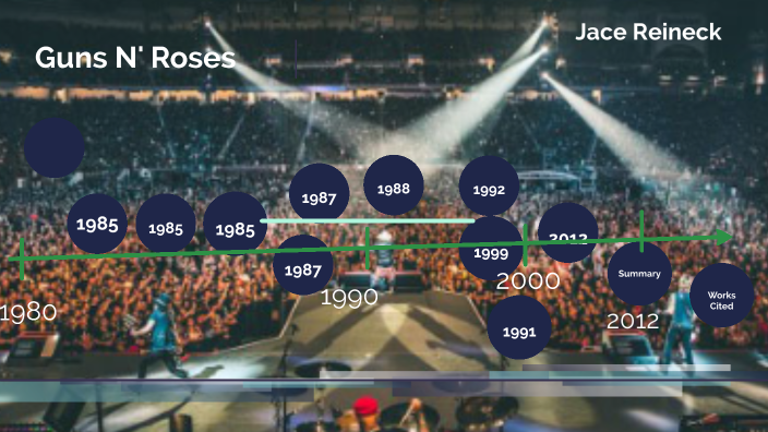 Guns N Roses by Jace Reineck on Prezi