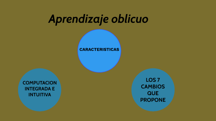 Aprendizaje oblicuo by Miriam Carrica on Prezi