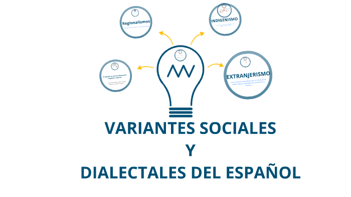 E2 BI P2 VARIANTES DIALECTALES by ivonne avalos on Prezi