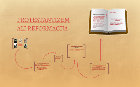PROTESTANTIZEM ALI REFORMACIJA by Peti Seitl on Prezi