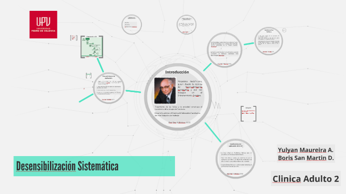 Desensibilización Sistemática by Boris Ulrich San Martin on Prezi