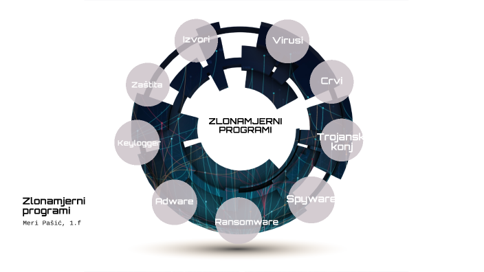 Zlonamjerni programi by Meri Pašić on Prezi