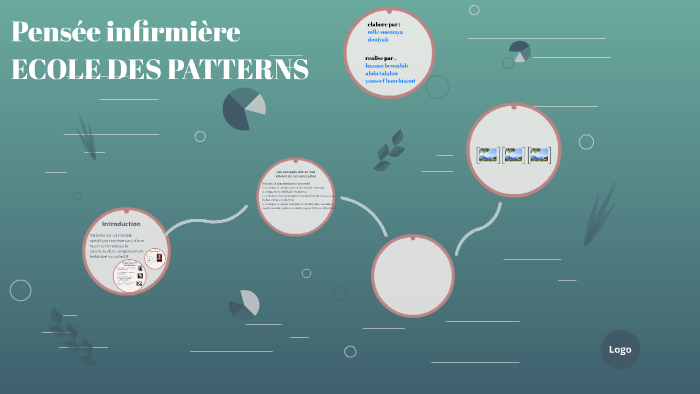 Pensée infirmière ECOLE DES PATTERNS by HASAN SALAH on Prezi