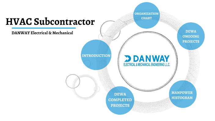 Danway - HVAC by Mohammed Hallalo on Prezi