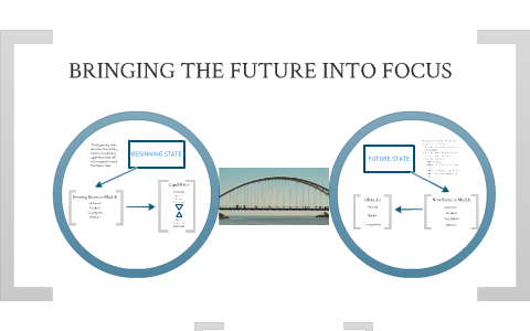 STAGES OF INNOVATION -- Strategy Road Map Process by on Prezi