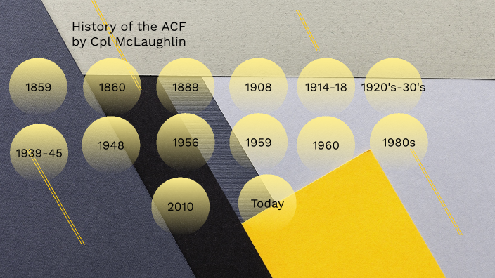 The History of the ACF by alisha Mclaughlin on Prezi