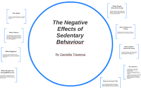 The Negative Effects of Sedentary Behaviour by Daniella Traversa on Prezi