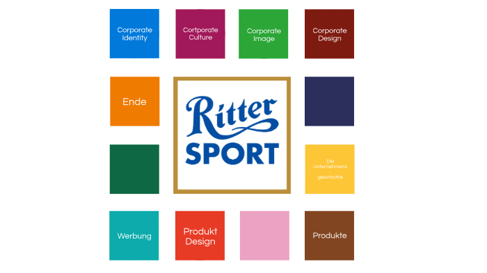 Ritter Sport by Lucia Hering on Prezi