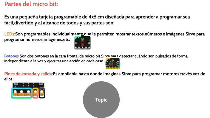 Partes del microbit by Belen Curbelo on Prezi