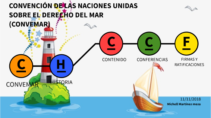 CONVEMAR by Consuelo De León De La Hoz on Prezi