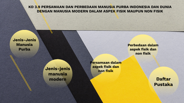 Persamaan dan perbedaan manusia purba dengan manusia modern by Lukman ...