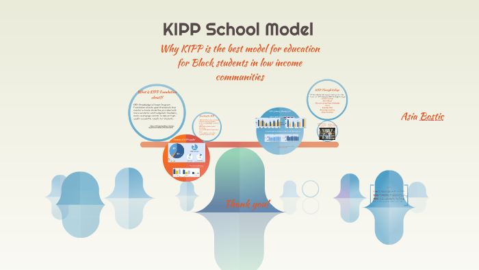 KIPP School Model by asia bostic on Prezi
