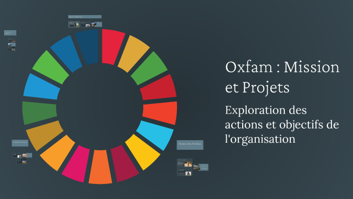 Oxfam : Mission et Projets by gabriel salamone on Prezi