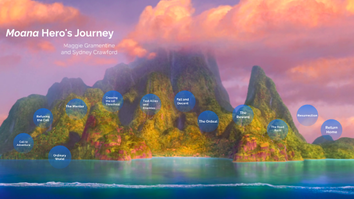 Moana Hero's Journey by sydney crawford on Prezi