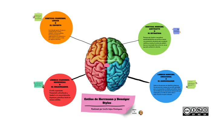 Herrmann and Benziger Styles by Loreto López Domínguez on Prezi