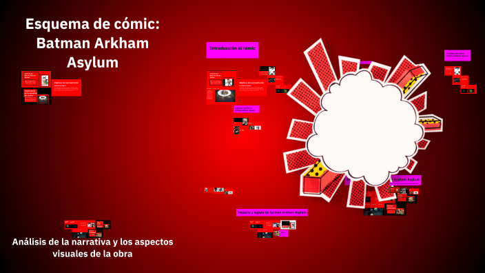 Esquema de cómic: Batman Arkham Asylum by Nicolás Carrasco on Prezi