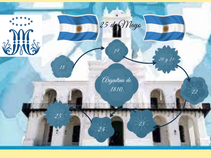 25 de Mayo by Benicio ALVAREZ CRISPIN on Prezi