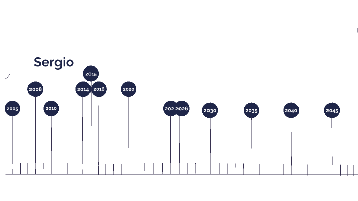Math B2 S.A Sergio by Sergio Riudavets Parra on Prezi