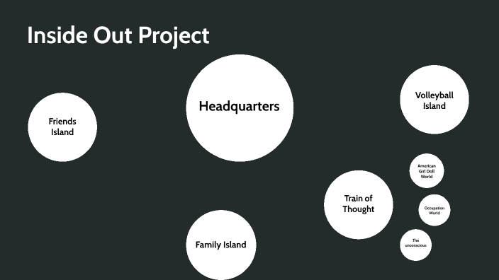 Inside Out Project by Avery Elmore on Prezi