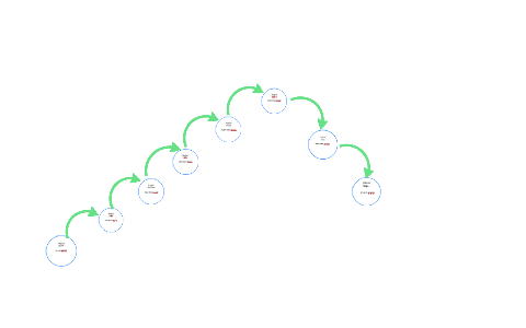 Regiones Naturales by Mario Genit