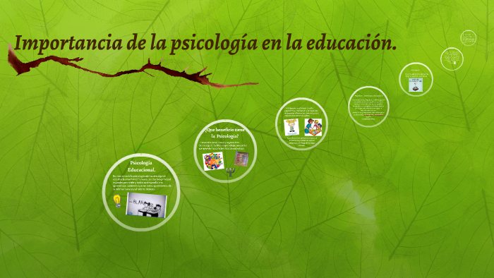 Importancia de la psicología en la educacion. by zuley pinzon on Prezi