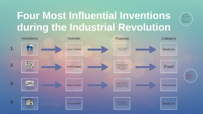 Four Most Influential Inventions during the Industrial Revol by ...