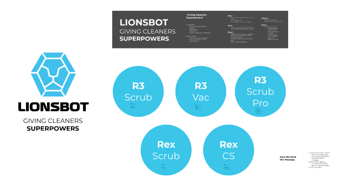 LionsBot Brand by Rishi Varman on Prezi