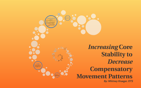 Increasing Core Stability to Decrease Compensatory Movement by Whitney ...
