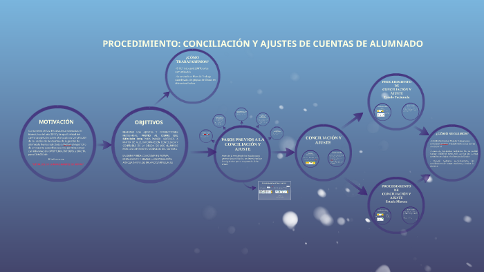 CONCILIACIÓN Y AJUSTES DE CUENTAS DE ALUMNADO by Florencia Lascano ...