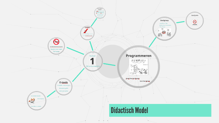 Didactisch Model by Katia Van Eeckhoudt on Prezi
