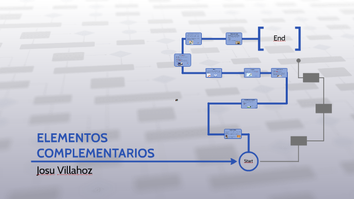 ELEMENTOS COMPLEMENTARIOS by josu villahoz on Prezi