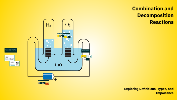Combination and Decomposition Reactions by Andreea Elena on Prezi