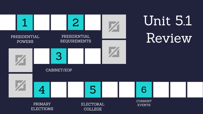 Unit 5 Topic 1 Review by Sara Kirchner on Prezi