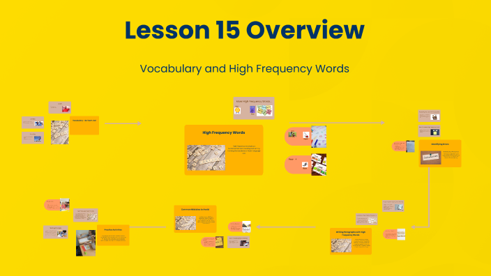 Mastering High Frequency Words by WYNETTA JONES on Prezi
